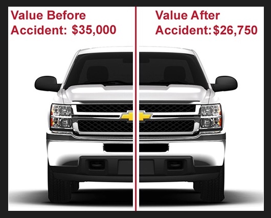 Diminished Value - everything you need to know!